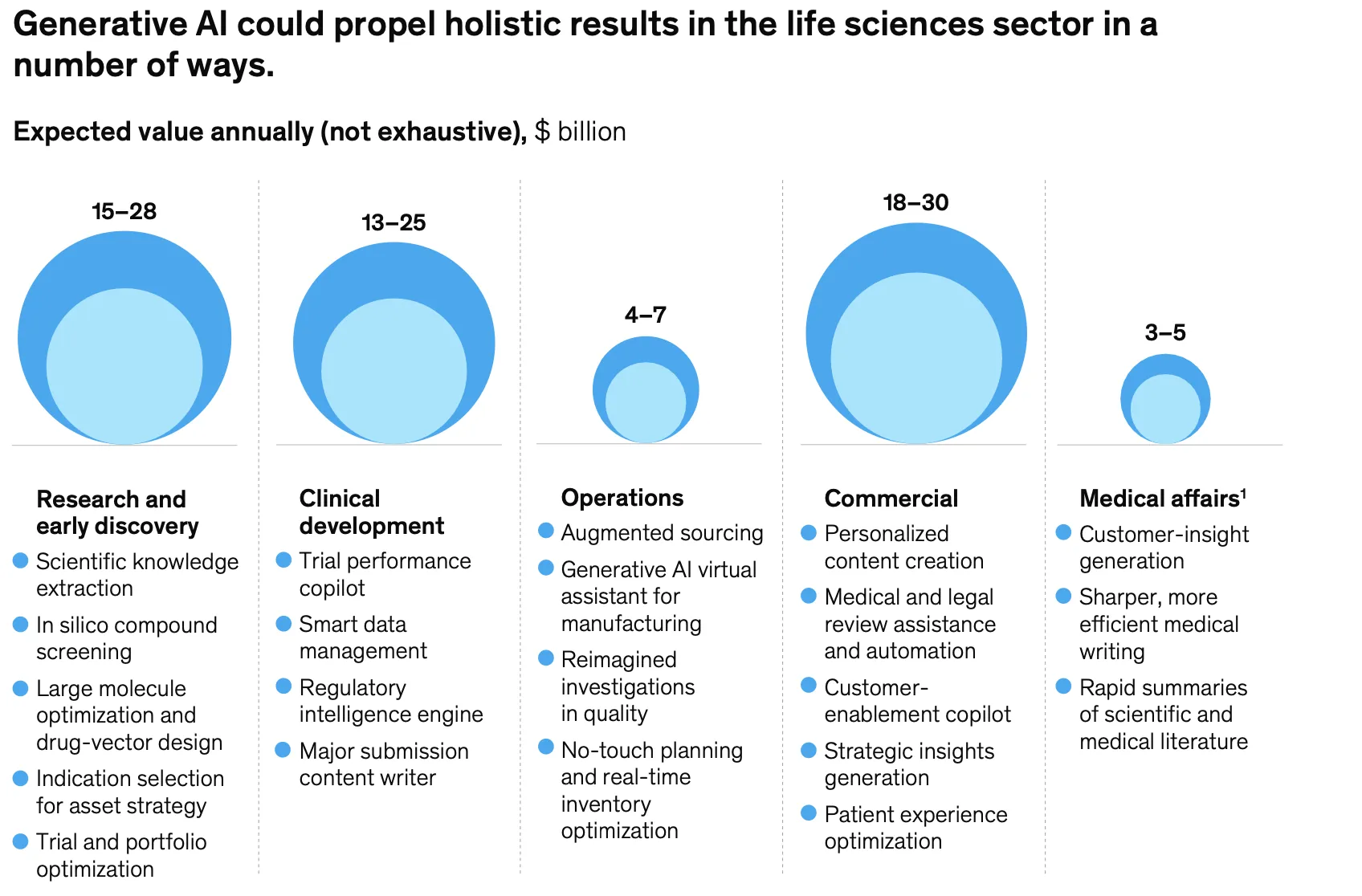 Transform your business with AI agents